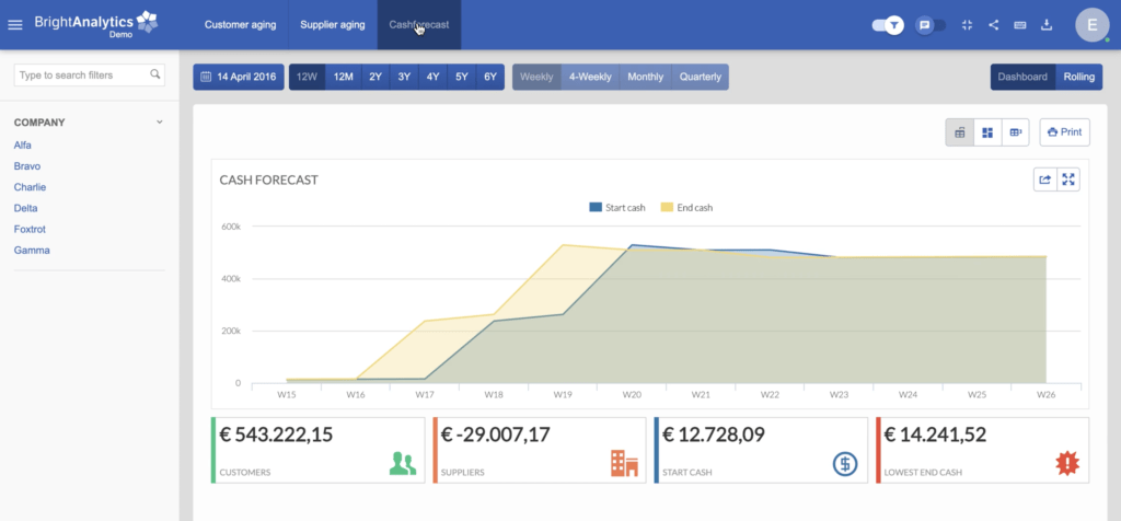Solutions for your cash reporting with BrightAnalytics