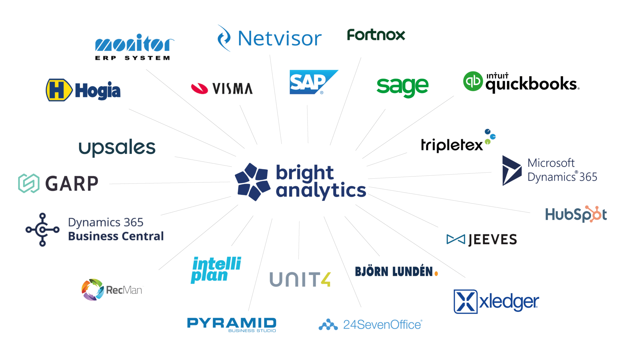 An Effectplan alternative | Why companies choose BrightAnalytics