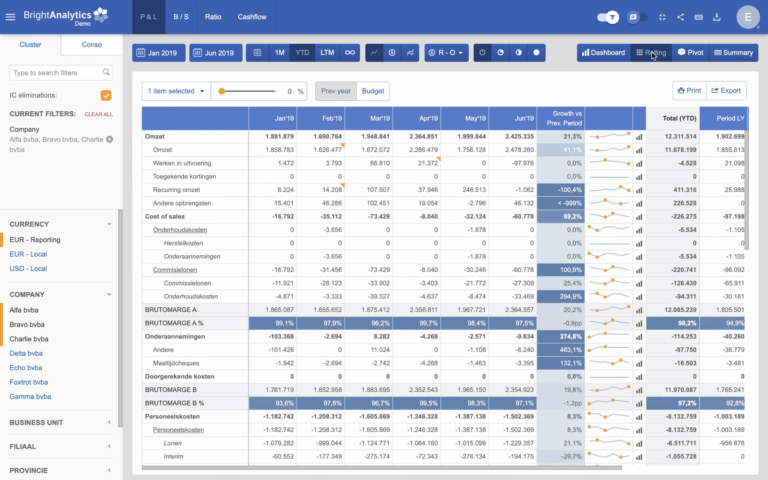Optimise your financial reporting with BrightAnalytics