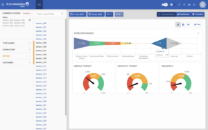 BrightAnalytics: consolidated management reporting