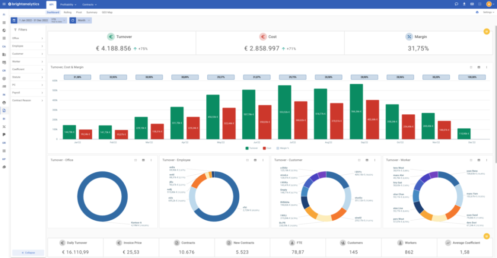 A OneStop Reporting alternative | Why companies choose BrightAnalytics